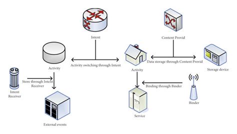 Android System Work Flowchart Download Scientific Diagram
