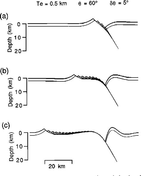 Figure 7 From Flexural Rotation Of Normal Faults Semantic Scholar