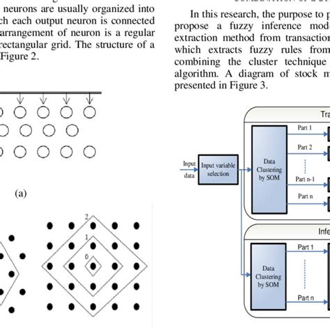 Block Diagram Of Forecasting Model Download Scientific Diagram