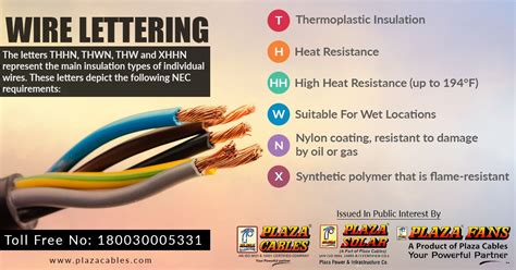 Electrical Wire Insulation Types