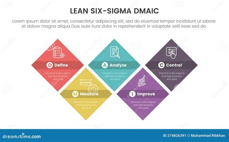 Dmaic Lss Lean Six Sigma Infographic 5 Point Stage Template With Skewed Shape Rectangle