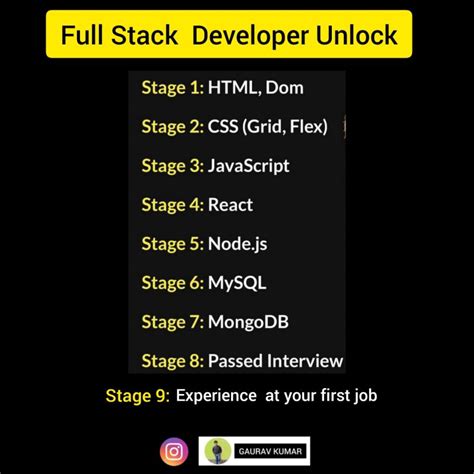 Gaurav Kumar On Linkedin Wordpress Html5 Android Webdeveloper