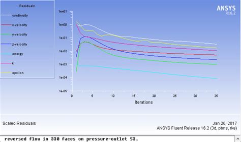 How To Solve Divergence Problem ResearchGate