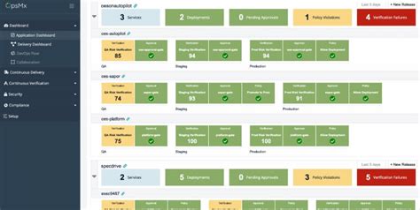 OpsMx Autopilot For Realtime Observability And Traceability