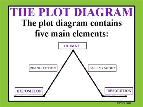 The Plot Plot Is The Organized Sequence Of