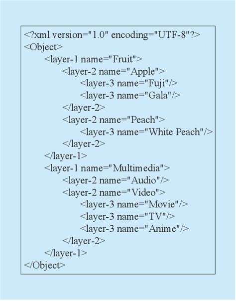 Figure 5 From Cross Layer Qos Enabled Sdn Like Publishsubscribe Communication Infrastructure