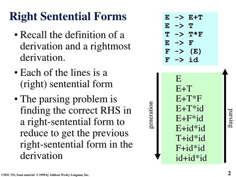 Ppt Chapter 4 Bottom Up Parsing Powerpoint Presentation Free