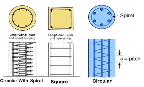Design Of Rcc Columns