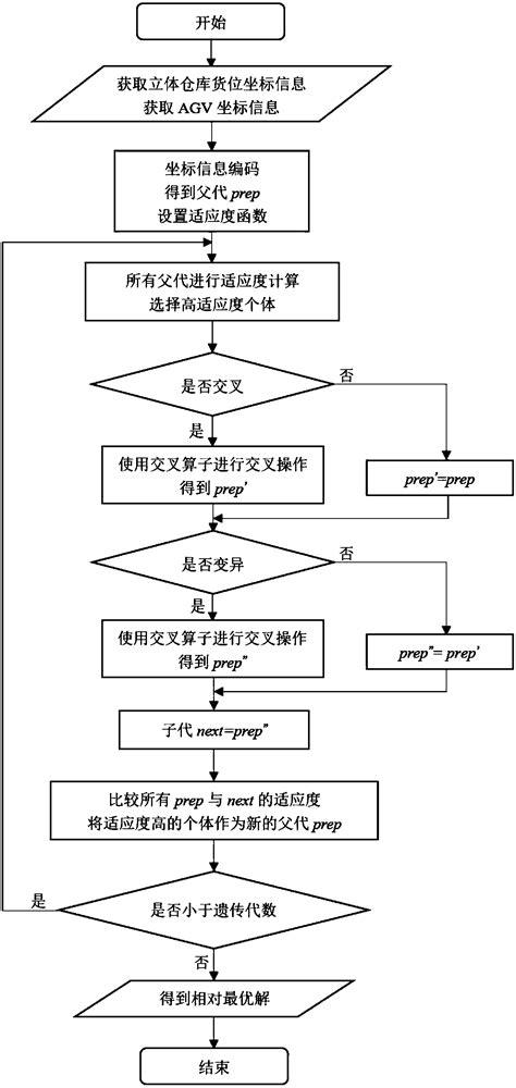 An Agv Dynamic Scheduling Method And Device Based On A Variable Task Window Eureka Patsnap