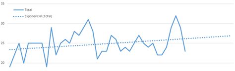 Is There A Way To Track Concurrent License Usage A Esri Community