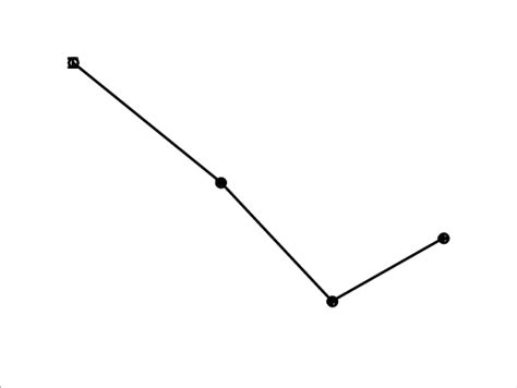 2 The Buffer Capacitance Found From The Data Presented In 1d Plotted Download Scientific