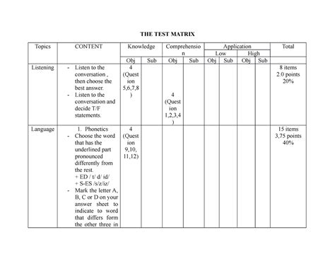 The Test Matrix The Test Matrix Topics Content Knowledge Comprehensio