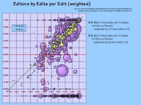 Charts And Their Dimensionality Data Visualization