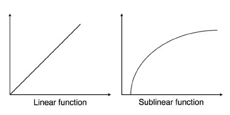 [ archived post ] random notes related to follow the regularized leader proximal optimization 1