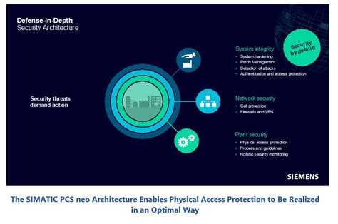 Simatic Pcs Neo Redefining Cybersecurity Arc Advisory