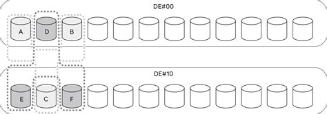 Double Striping Configuration With Distributed Parity