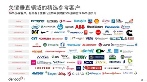 如何利用已有数据平台构建data Fabric 数据编织） 架构 腾讯云开发者社区 腾讯云