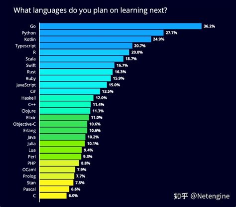 IT风向在日本哪种编程语言更香 知乎
