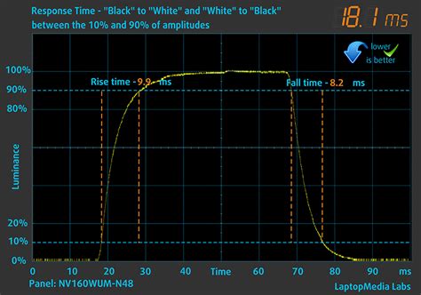 Lenovo Ideapad Slim Review Affordable And Super Efficient Display Quality
