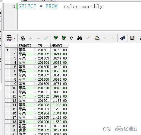 SQL窗口函数之排名窗口函数怎么使用 Worktile社区