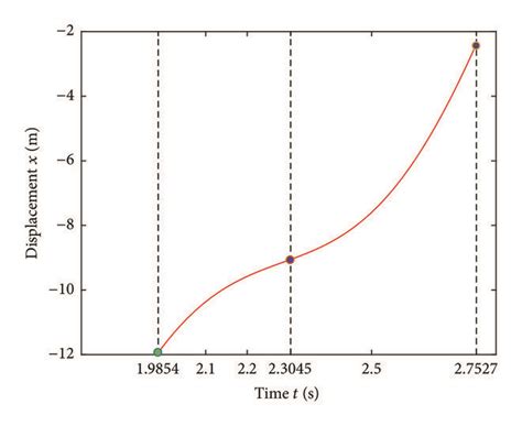 Numerical Simulation Of A Grazing Motion On Velocity Boundary ∂Ω23 A