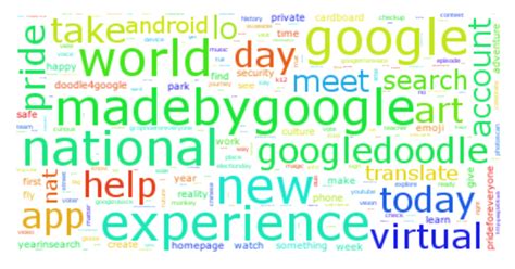 Brand Posts Python Social Media Analytics [book]