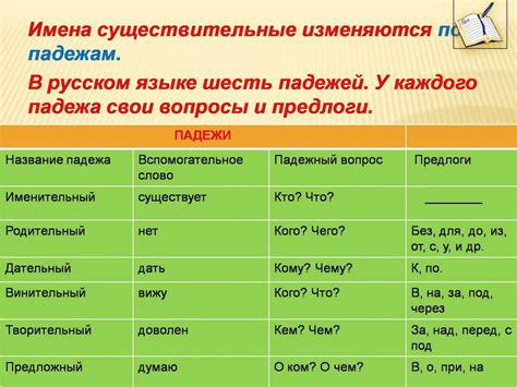 Картинки Падежи 3 класс 38 шт 6441