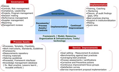 Iso 9001 Certification India Get Iso 90012015 Certification And Standards