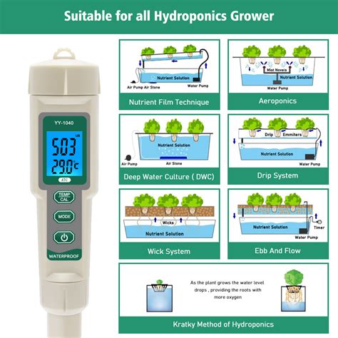 Yieryi Ph Meter Tds Meter 4 In 1 Ec Tds Temp Ph Tester For Hydroponi
