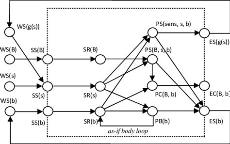 Overview Of The Cognitive Agent Model See Also Table 1 Download