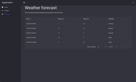 Github Rdrgoxmudblazor Net 5 Blazor Webassembly Net 5