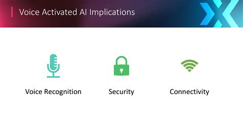 Serverless Computing And Chatbots With Microsoft Azure