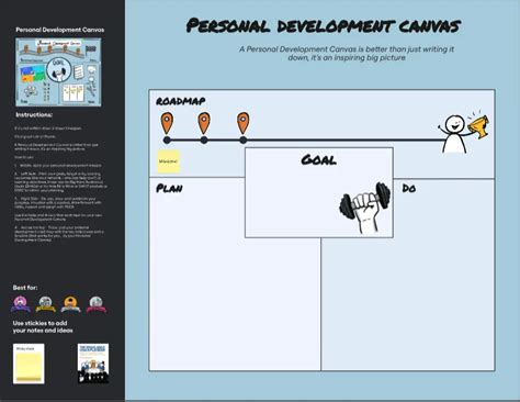 The Visual Agile Coach Personal Development Canvas Template Miroverse
