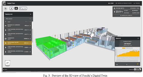 Figure 3 From Towards Digital Twins Of Buildings And Smart Energy Networks Current And Future