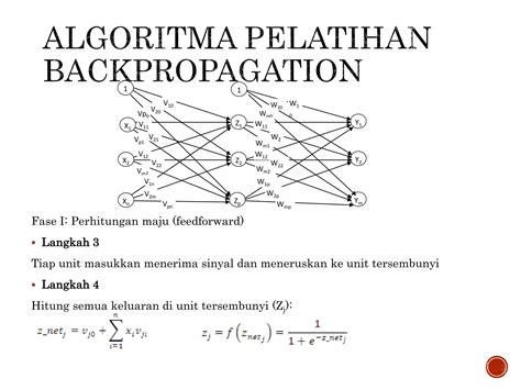 Algoritma Jst Backpropagation Pptx