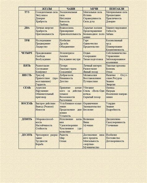 шпаргалка подсказка таро младшие арканы Tarot Book Tarot Magic Tarot Interpretation