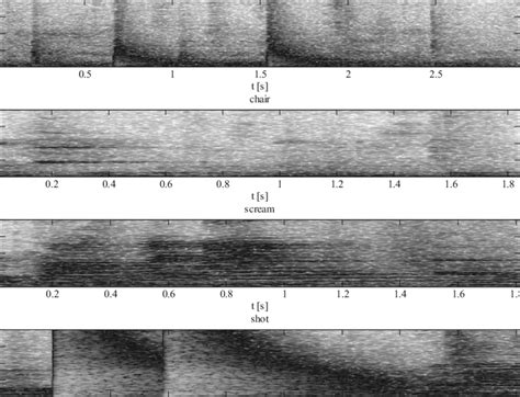 Spectrograms Of Example Sound Events Of Selected Type Download