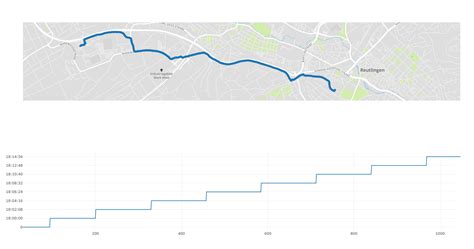 2 Graphs 1 Hover 📊 Plotly Python Plotly Community Forum