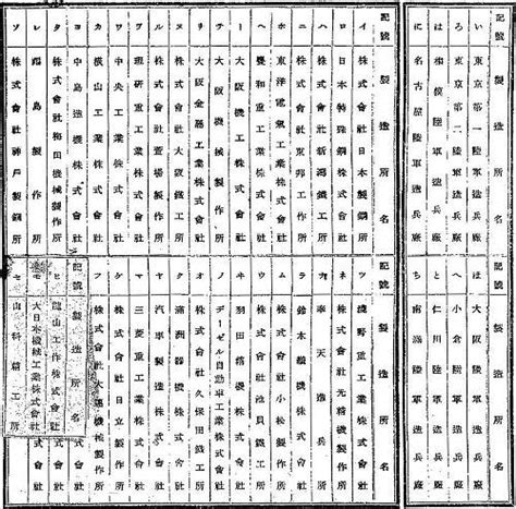 Question Koishikawa Arsenal Type Page