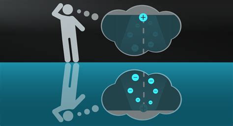Modelthinkers 7ps Meeting Framework