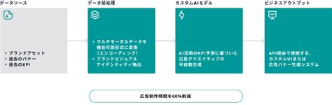 Recursive Ai 広告バナー生成エージェント 株式会社recursive