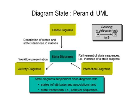 PPT Activity Diagram State Diagram PowerPoint Presentation ID 3154596