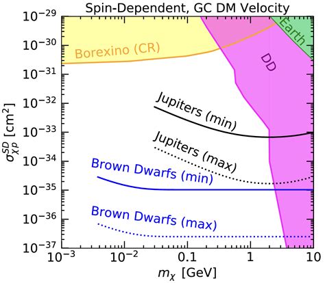 Dark Matter Astrobites