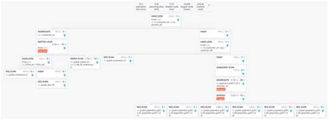 Comparing CTEs And Subqueries Franklin Tarter