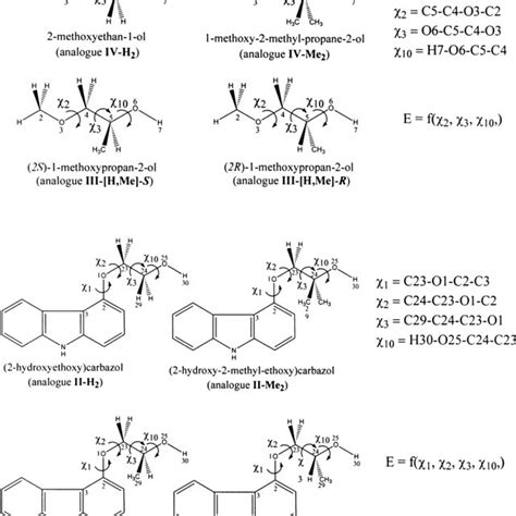Complete Molecular Structure And Function Of N Protonated Carvedilol