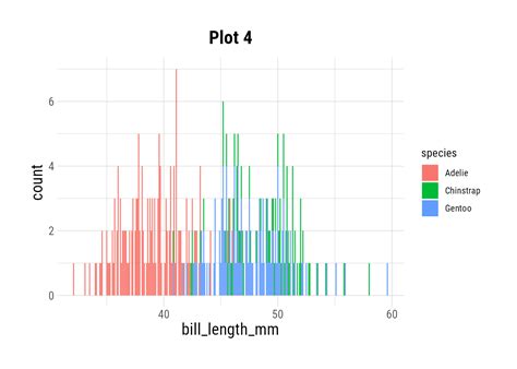 Useful R Stuff Composing Multiple Plots With Patchwork