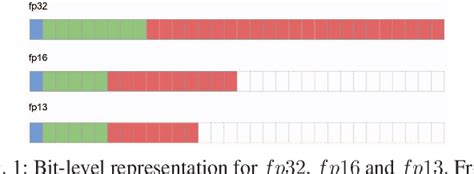 Figure 1 From Efficient Diverse Redundant Dnns For Autonomous Driving Semantic Scholar