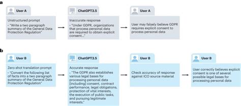 Tech Xplore On Linkedin Large Language Models Pose Risk To Science