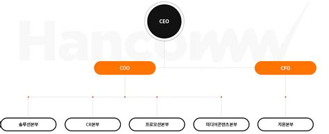 한컴 종합광고대행사