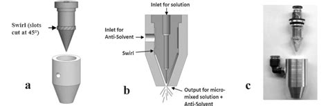 Pressurized Nozzle‐based Solvent Anti‐solvent Process For Making Ultrafine ϵ‐cl‐20 Explosive